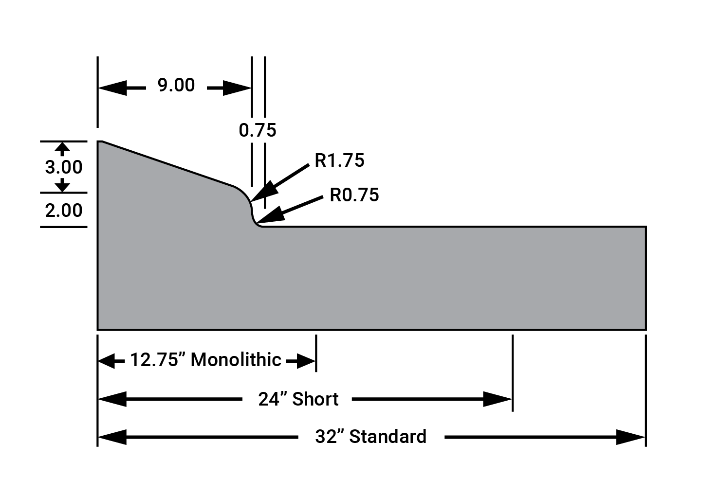 Drum Profile 18 | Curb Roller Manufacturing